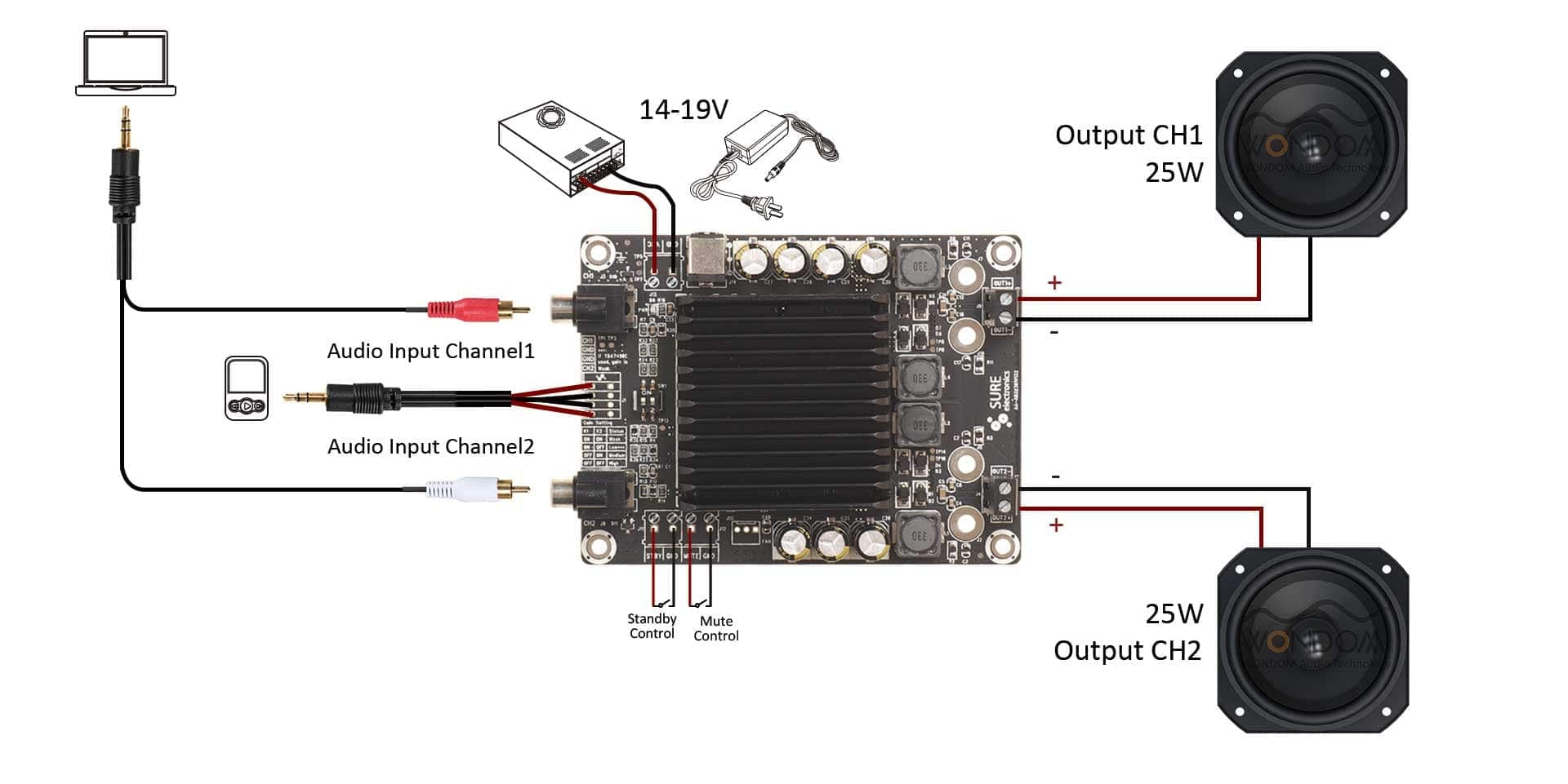AA-AB32165 WONDOM TDA7492 2 x 25Watt Class D Audio Amplifier Board