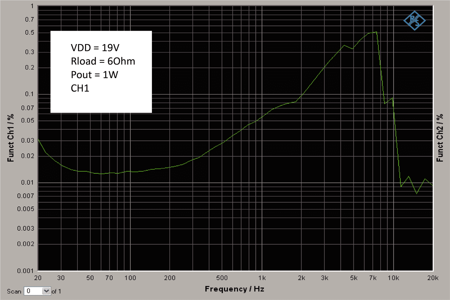 AA-AB32165 WONDOM TDA7492 2 x 25Watt Class D Audio Amplifier Board