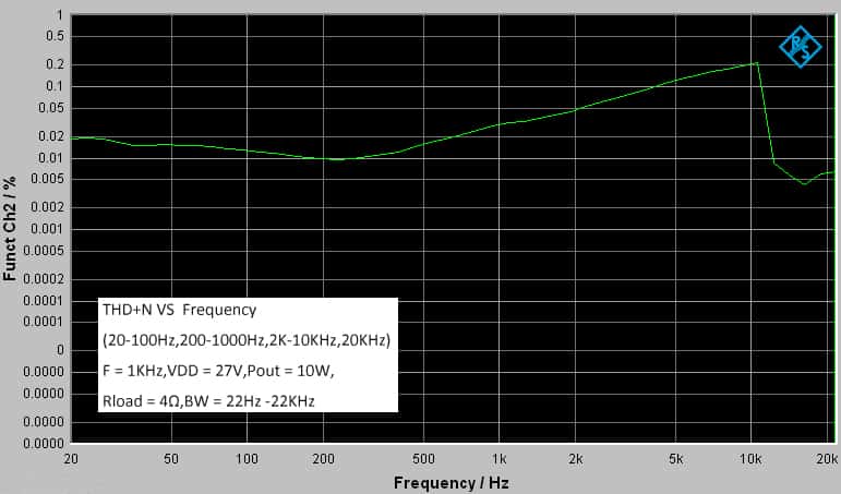 AA-AB32167 WONDOM TPA3123 2 x 25Watt Class D Audio Amplifier Board