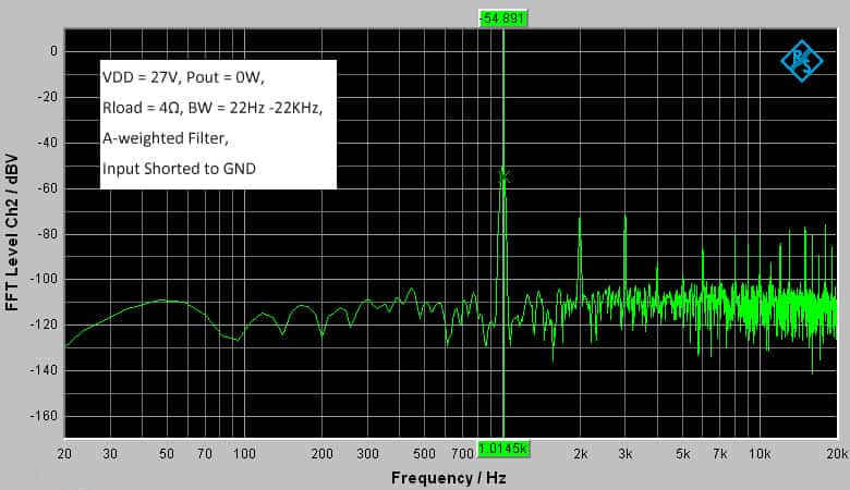 AA-AB32167 WONDOM TPA3123 2 x 25Watt Class D Audio Amplifier Board