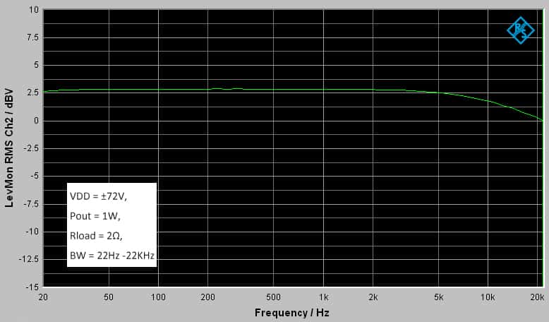AA-AB31411 WONDOM IRS2092 1 X 1500Watt Class D Audio Amplifier Board