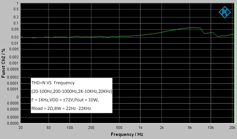 AA-AB31411 WONDOM IRS2092 1 X 1500Watt Class D Audio Amplifier Board