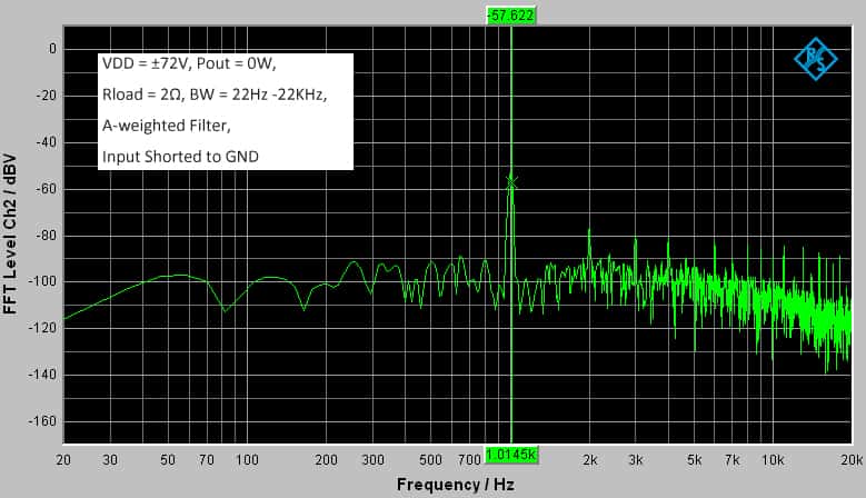 AA-AB31411 WONDOM IRS2092 1 X 1500Watt Class D Audio Amplifier Board