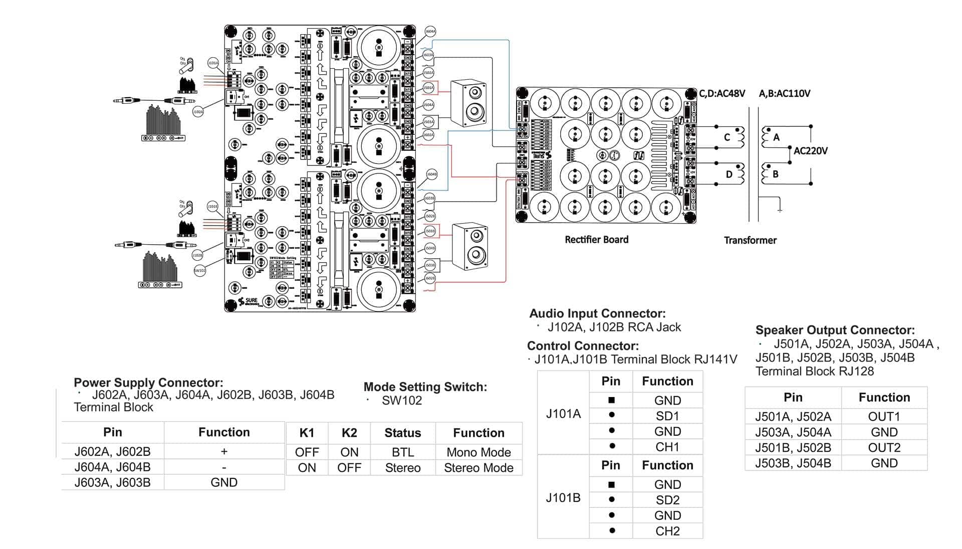 AA-AB32491 WONDOM IRS2092 2 X 2500Watt Class D Audio Amplifier Board