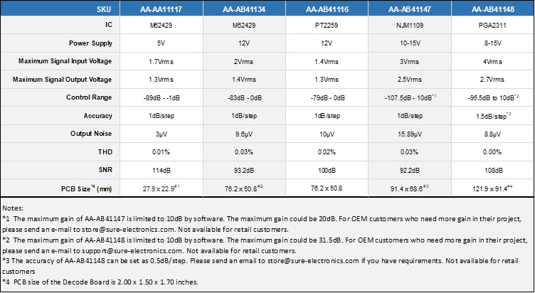 [AA-AB41148] Digitally Controlled Stereo Electronic Audio Volume ...