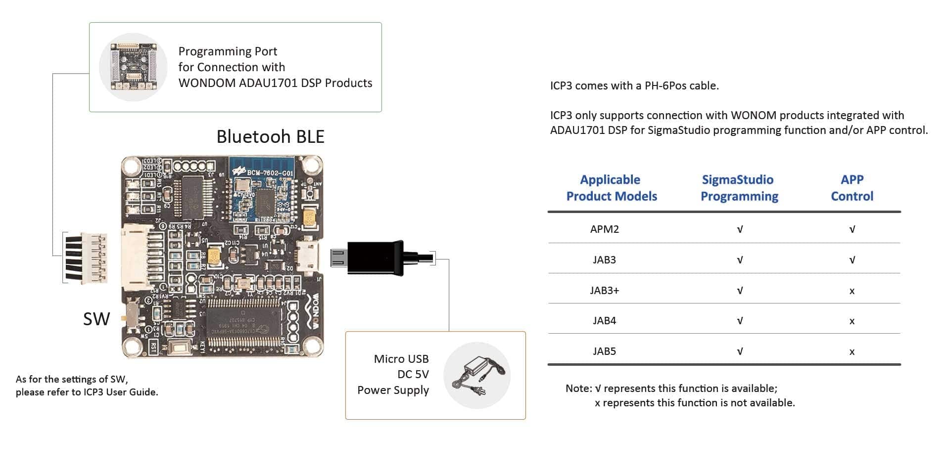 DB-DP11224 WONDOM ICP3 In-circuit Programmer with BLE Bluetooth for APP control