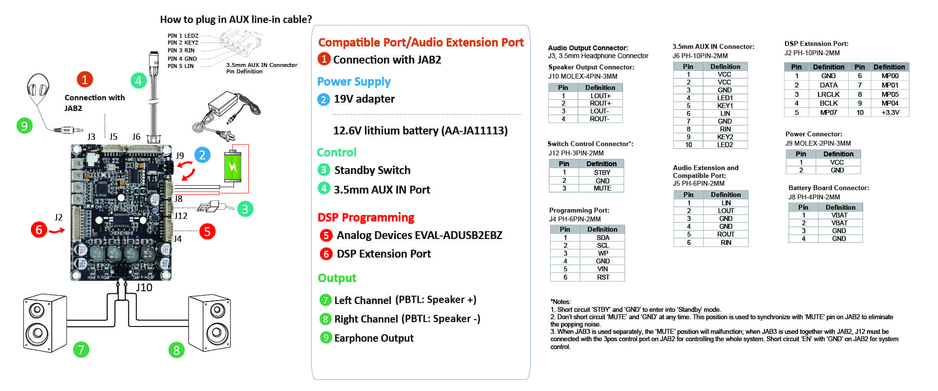 AA-JA32172 WONDOM JAB3-250 2 x 50 Watt Class D Audio Amplifier Board with Audio DSP - (for ...