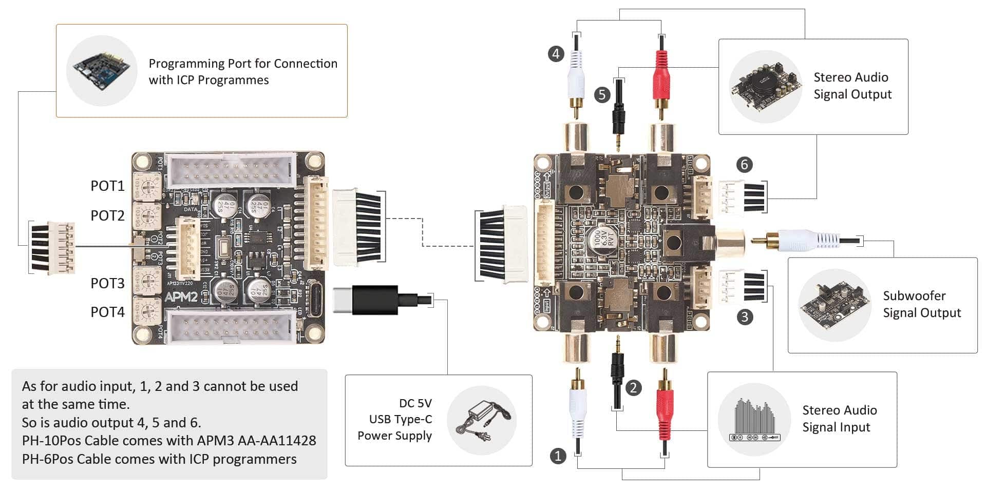 AA-AA11428 WONDOM APM3 Interface Extension Kit