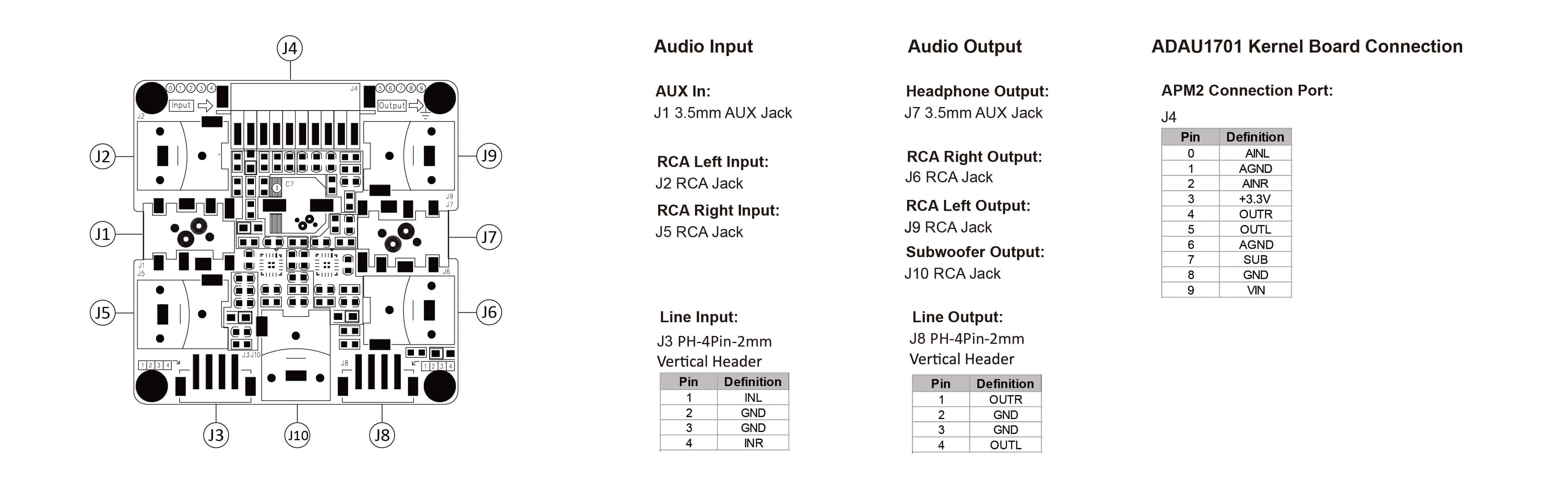AA-AA11428 WONDOM APM3 Interface Extension Kit