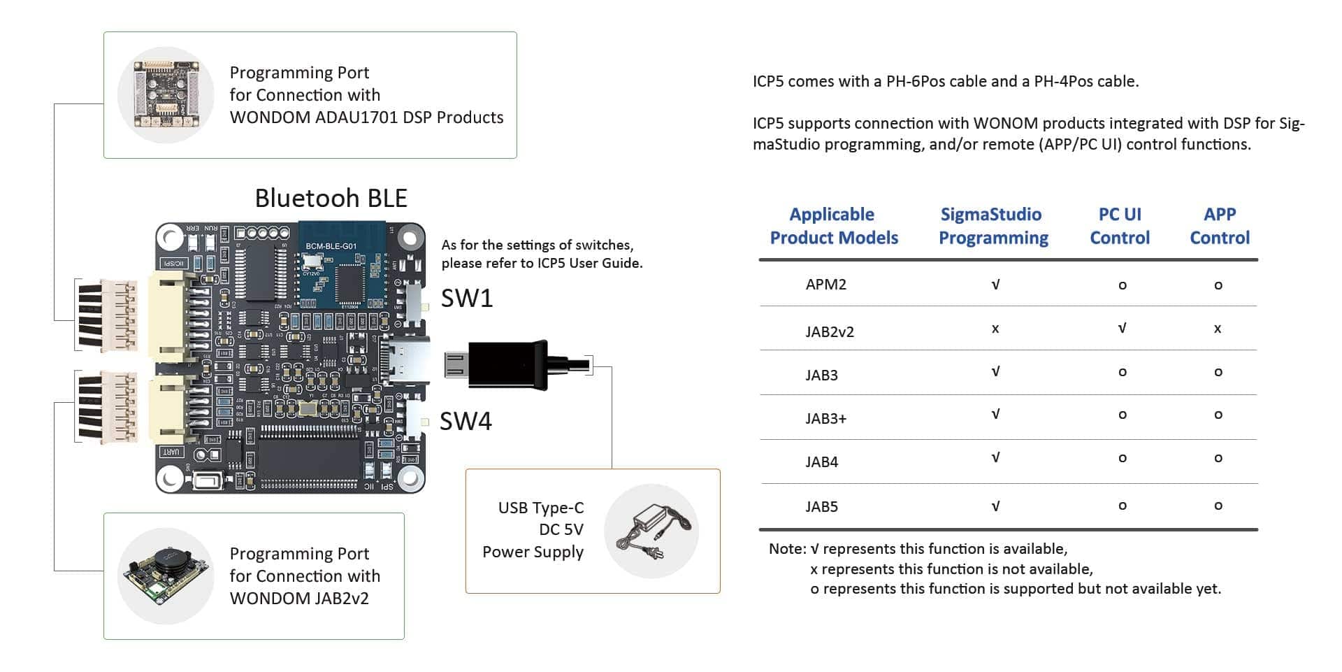 DB-DP11226 WONDOM ICP5 In-Circuit Programmer With UART For PC UI Control