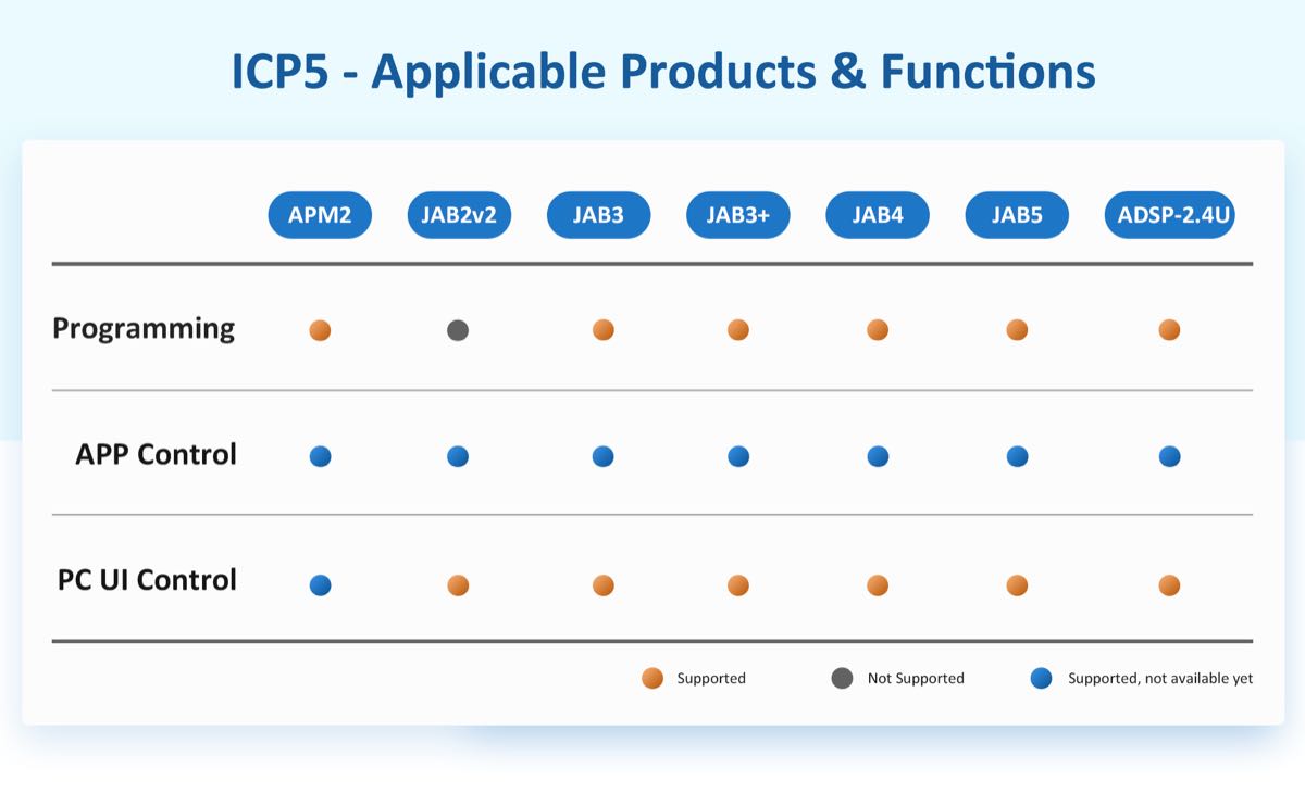 DB-DP11226 WONDOM ICP5 In-Circuit Programmer With UART For PC UI Control