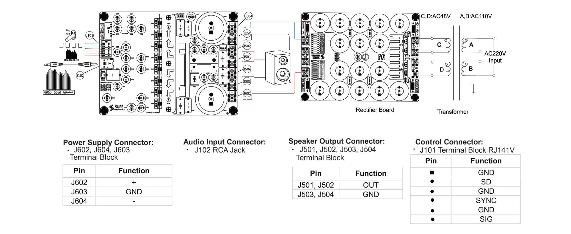 AA-AB31431 1 X 750Watt Class D Audio Amplifier Board - IRS2092