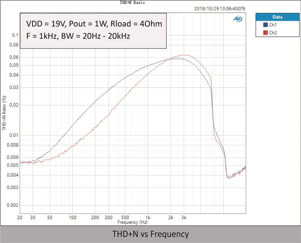 AA-AB32256 2 x 30 Watt Digital Input Class D Audio Amplifier Board & DAC - TAS5754