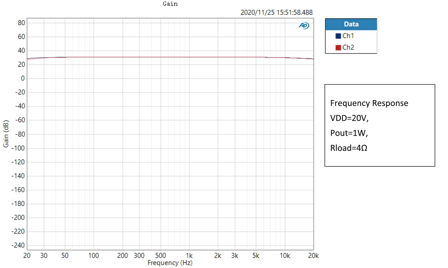AA-JA32171V2 WONDOM JAB2v2 2x50 Watt Class D Amplifier Board & DSP