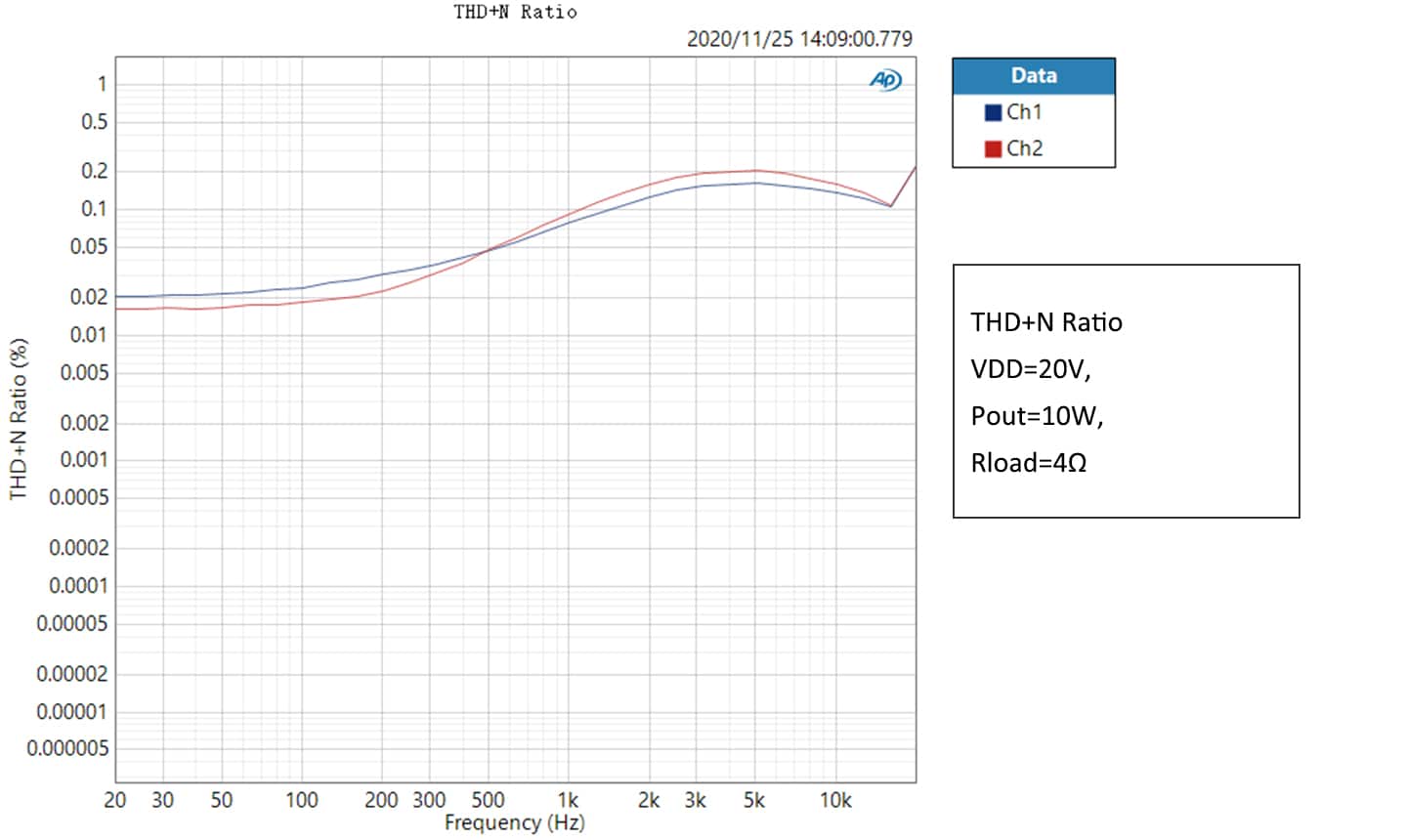 AA-JA32171V2 WONDOM JAB2v2 2x50 Watt Class D Amplifier Board & DSP