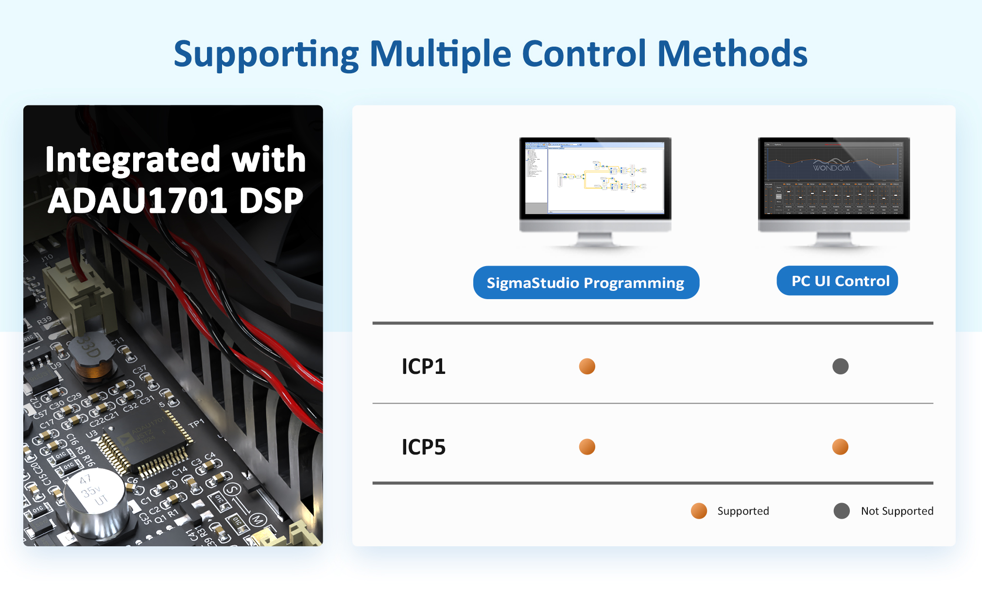 AA-JA33286 WONDOM JAB5 4x100 Watt Class D Amplifier Board w ADAU1701 DSP