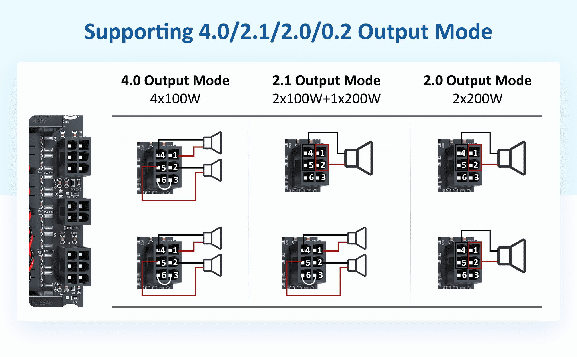 AA-JA33286 WONDOM JAB5 4x100 Watt Class D Amplifier Board w ADAU1701 DSP