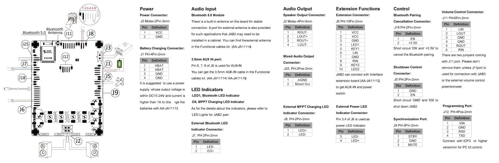 AA-JA32472v2 WONDOM JAB2v2 2x30 Watt Class D Amplifier Board & DSP