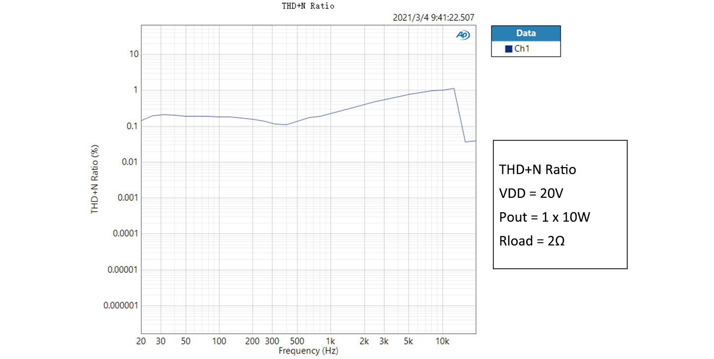 AA-JA31183 WONDOM JAB3+ 1x100 Watt Class D Amplifier Board w ADAU1701 DSP