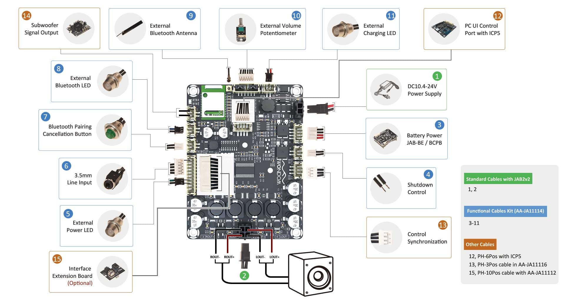 AA-JA31212v2 WONDOM JAB2v2 1x60 Watt Class D Amplifier Board with BT V5 ...