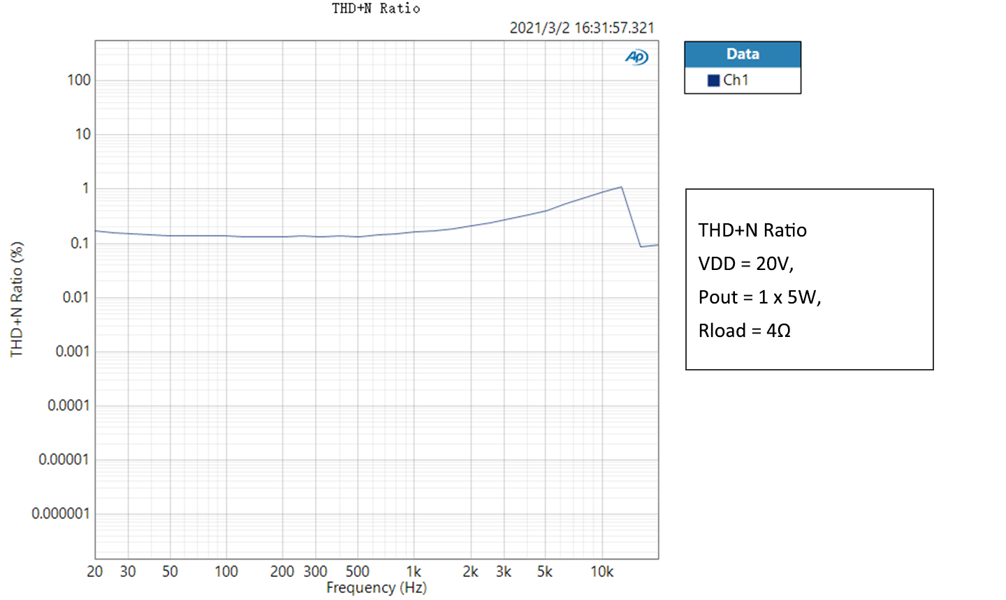 AA-JA31212v2 WONDOM JAB2v2 1x60 Watt Class D Amplifier Board with BT V5 ...