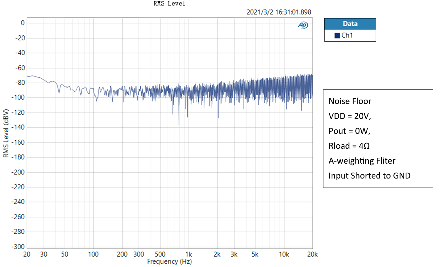 AA-JA31212v2 WONDOM JAB2v2 1x60 Watt Class D Amplifier Board with BT V5 ...
