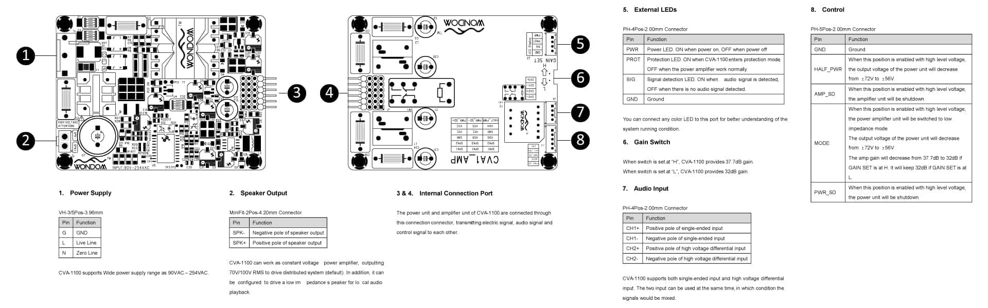 AA-CV11102 CVA-1100 100Watt 70V/100V RMS Power Amplifier for ...