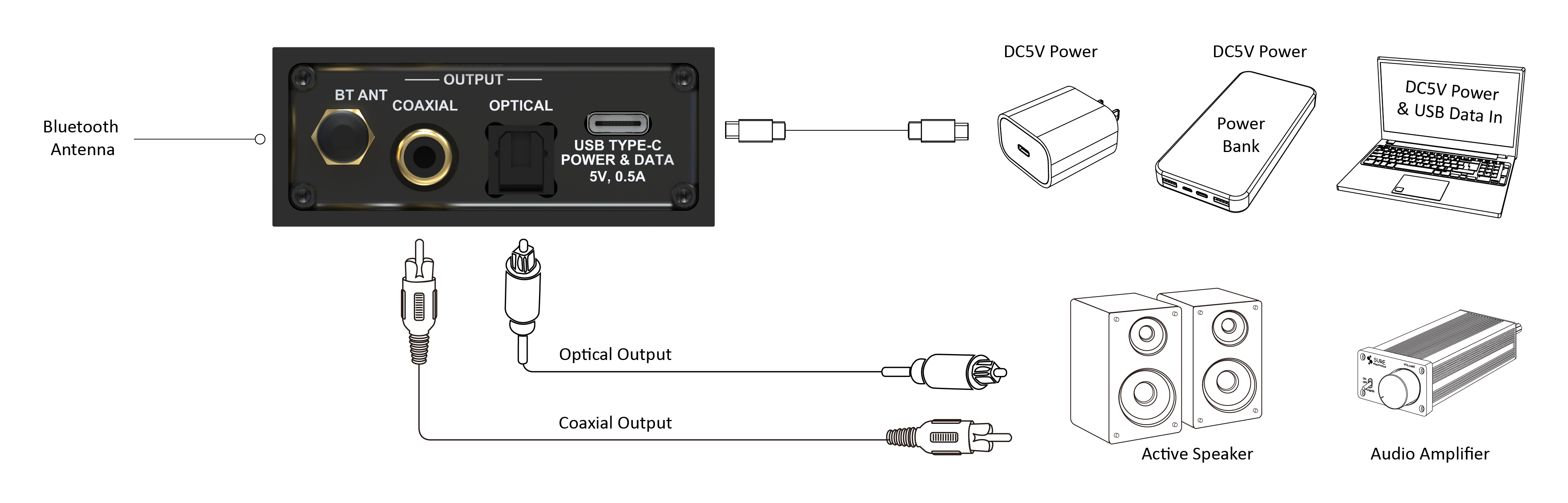 AA-AB41159 WONDOM BEA1 QCC5171 Bluetooth v5.3/USB Decoder w Optical Coaxial RCA Output