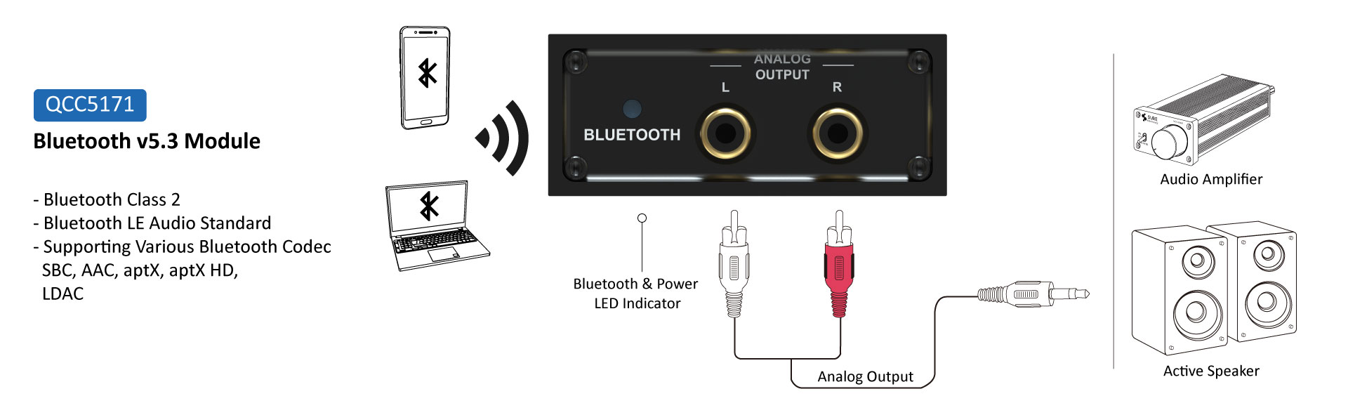 AA-AB41159 WONDOM BEA1 QCC5171 Bluetooth v5.3/USB Decoder w Optical Coaxial RCA Output