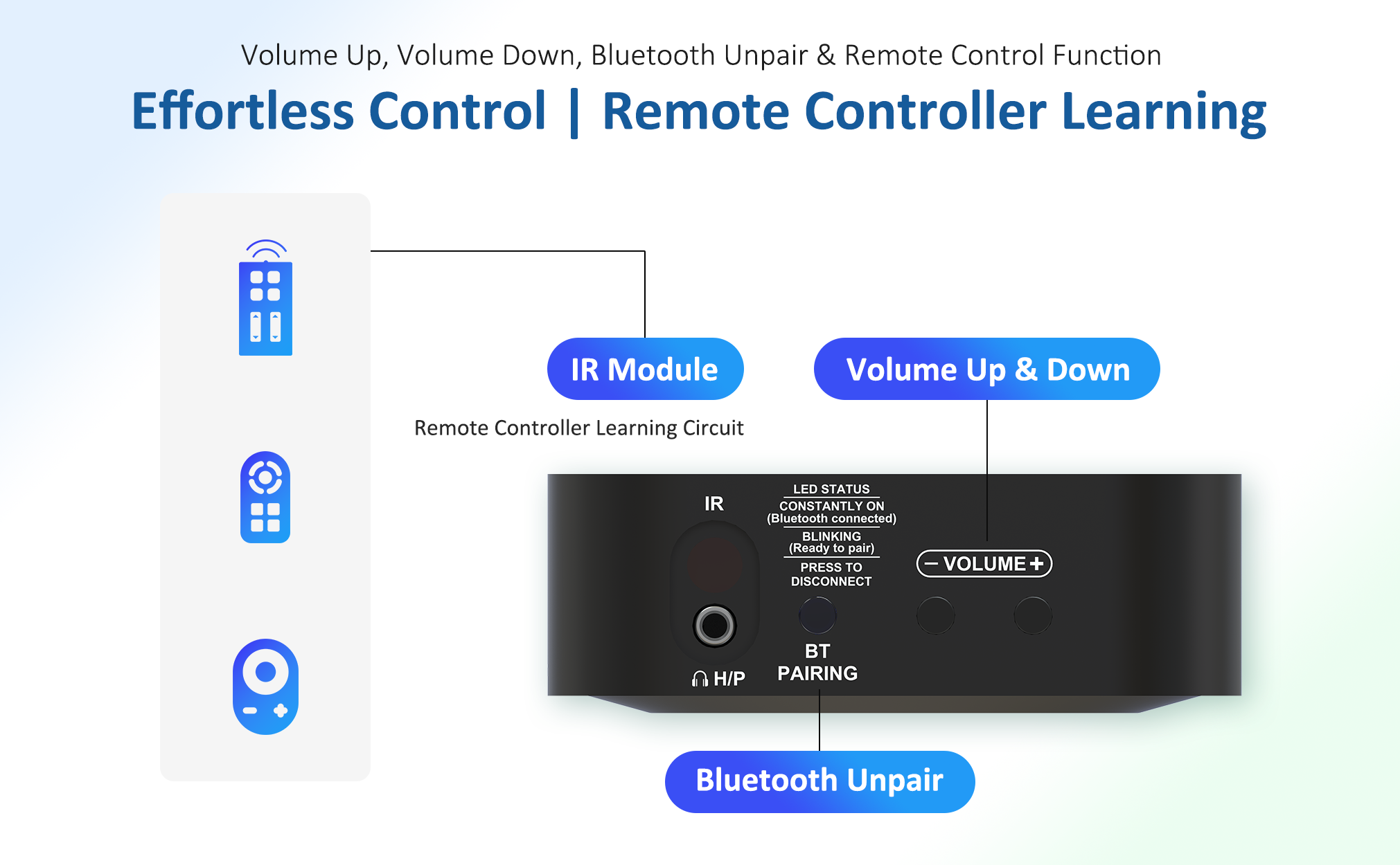 AA-AS32983 2 x 50W Bluetooth v5.0 I2S Audio Amplifier & HDMI Audio ...