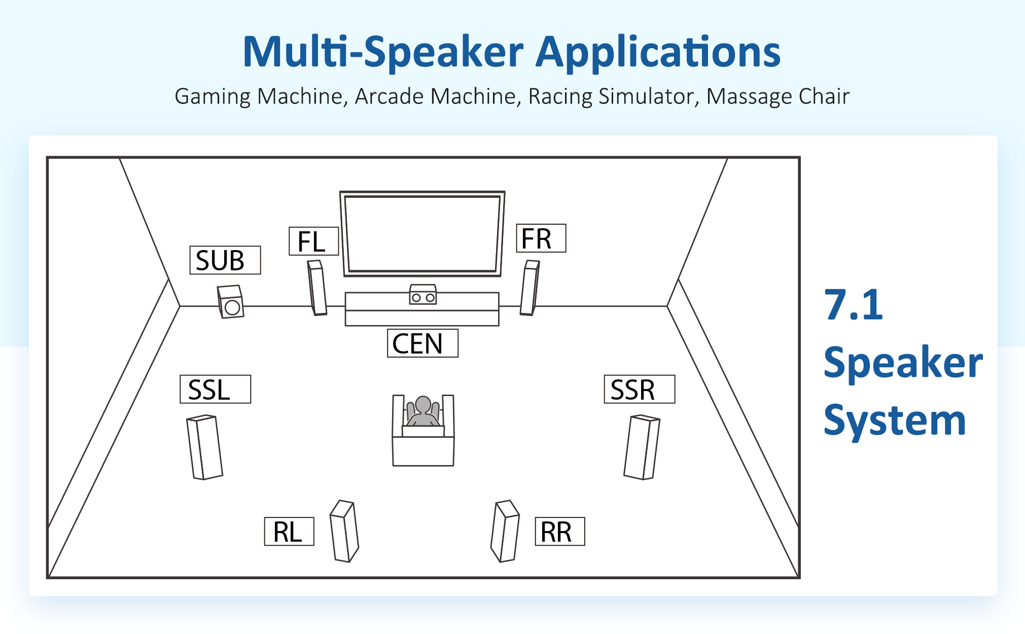AA-KA32479 WONDOM GAB8 10 x 50W 7.3/7.1/5.1 USB Codec Input Amplifier ...