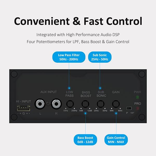 AA-CA31111 WONDOM TPA3255 CDA-S 300W Car Audio Subwoofer Amplifier with ...