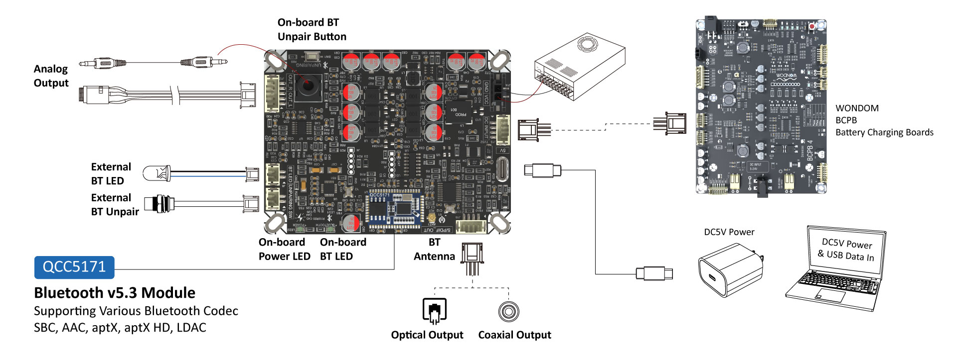 AA-AB41163 WONDOM BEB1 QCC5171 Bluetooth v5.3 / USB Decoder Analog Optical Coaxial Output
