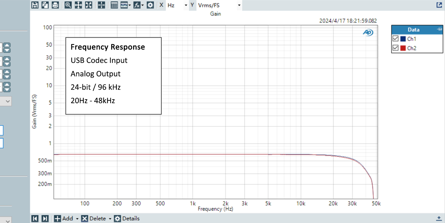 AA-AB41163 WONDOM BEB1 QCC5171 Bluetooth v5.3 / USB Decoder Analog Optical Coaxial Output