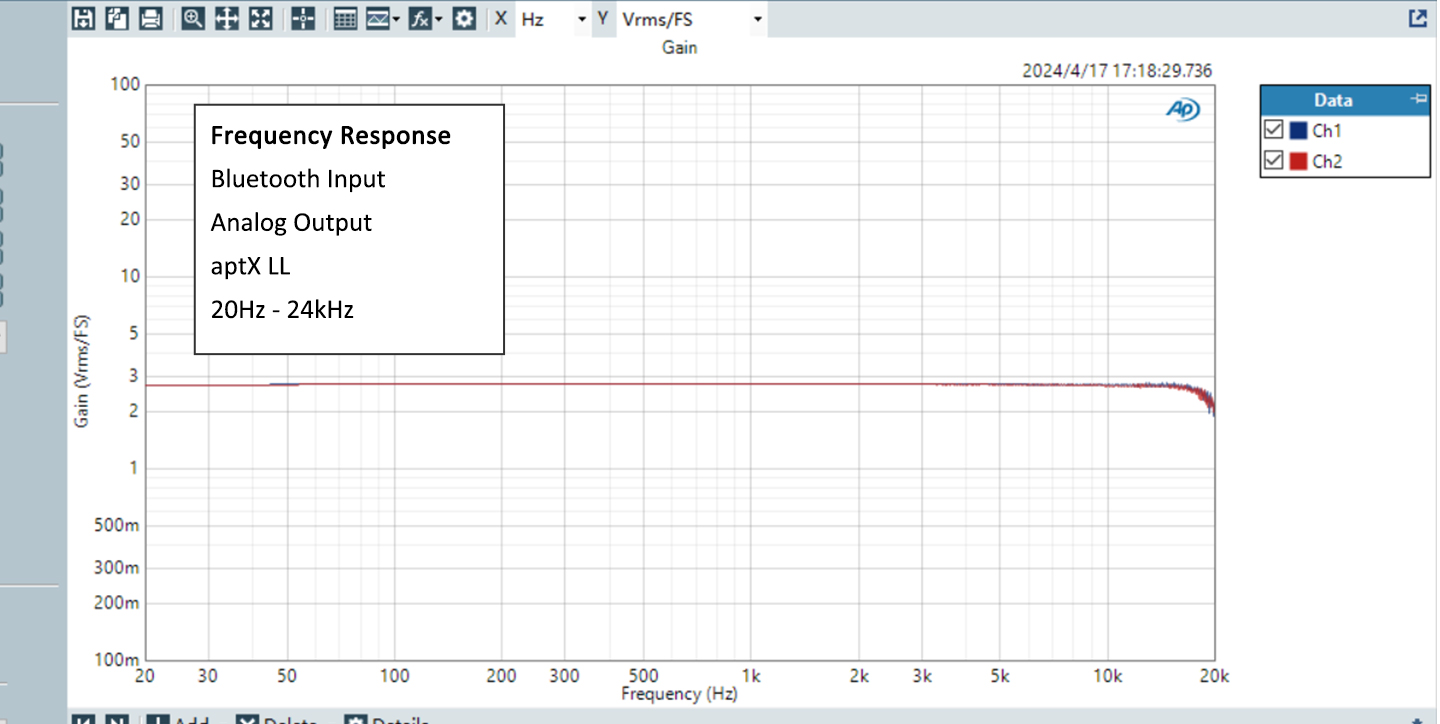 AA-AB41163 WONDOM BEB1 QCC5171 Bluetooth v5.3 / USB Decoder Analog Optical Coaxial Output