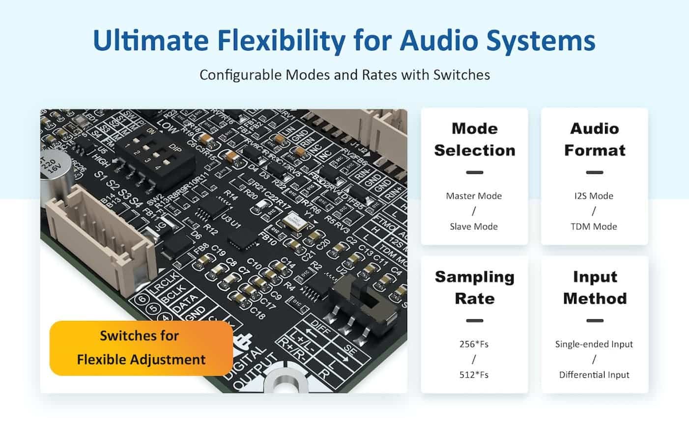 AA-AB41164 Analog to I2S Decode Board Stereo Audio ADC PCM1822 ...