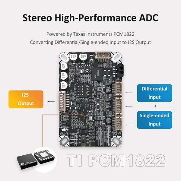 AA-AB41164 Analog to I2S Decode Board Stereo Audio ADC PCM1822 ...