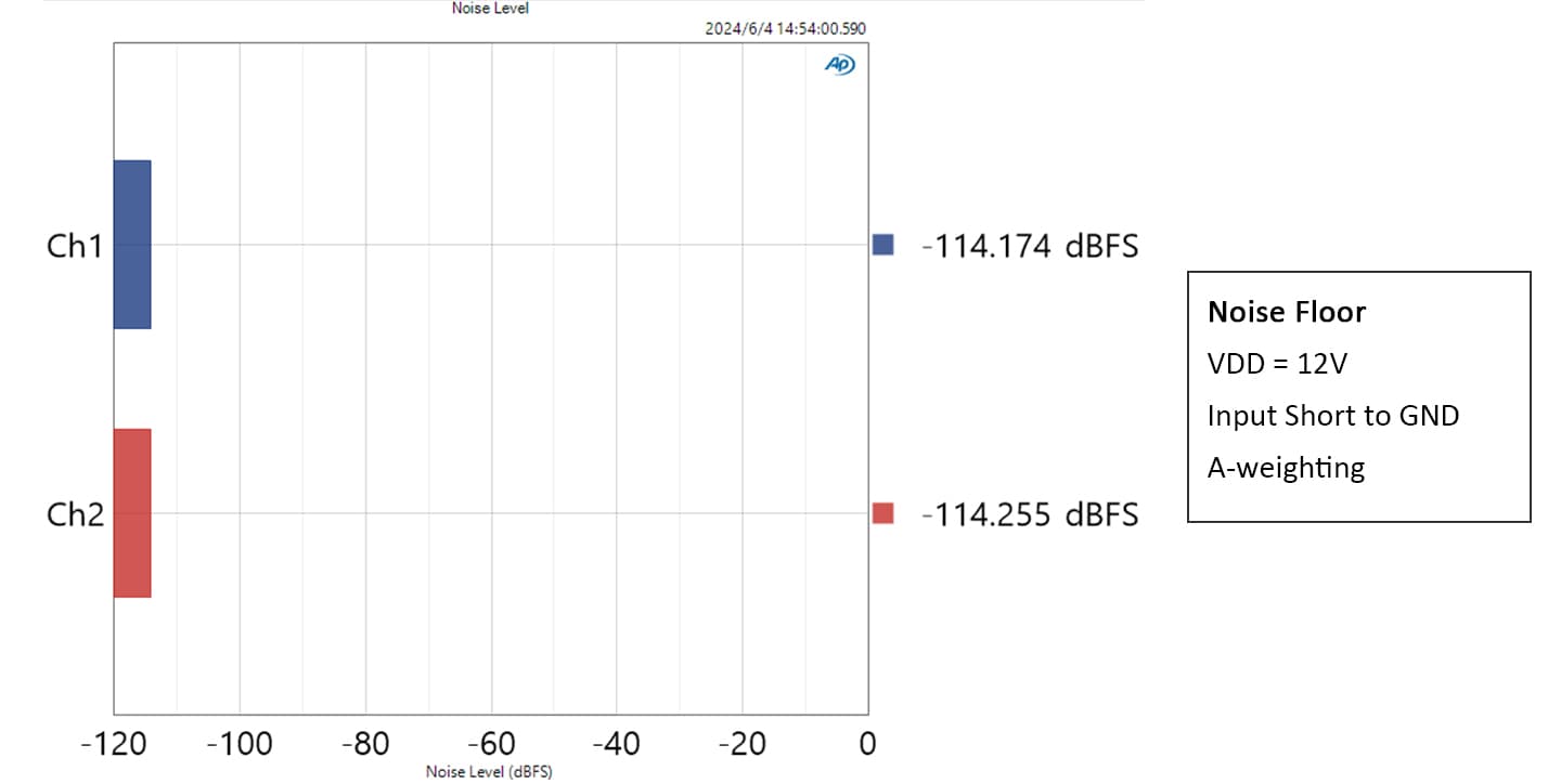 AA-AB41164 Analog to I2S Decode Board Stereo Audio ADC PCM1822 ...