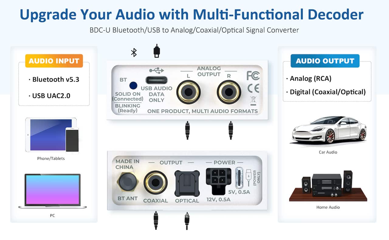 AA-AB41165 BDC-U Bluetooth 5.3 Receiver for Car Stereo with LDAC/USB Decoder with Analog Optical ...