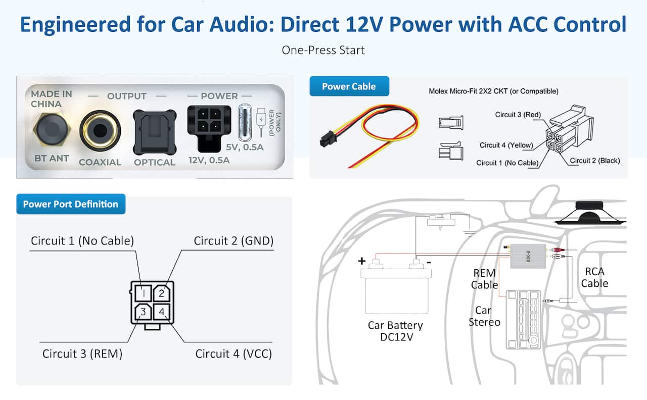 AA-AB41165 BDC-U Bluetooth 5.3 Receiver for Car Stereo with LDAC/USB Decoder with Analog Optical ...