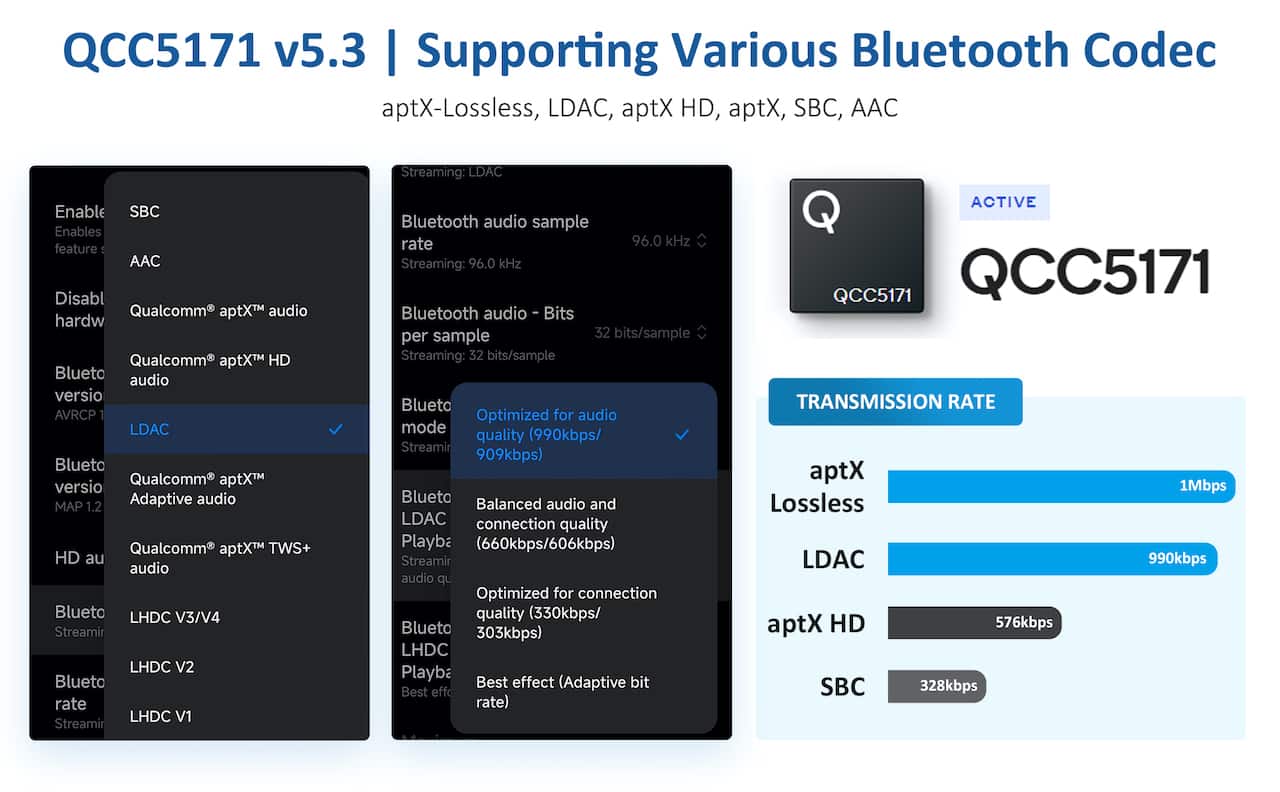 AA-AB41165 BDC-U Bluetooth 5.3 Receiver for Car Stereo with LDAC/USB Decoder with Analog Optical ...