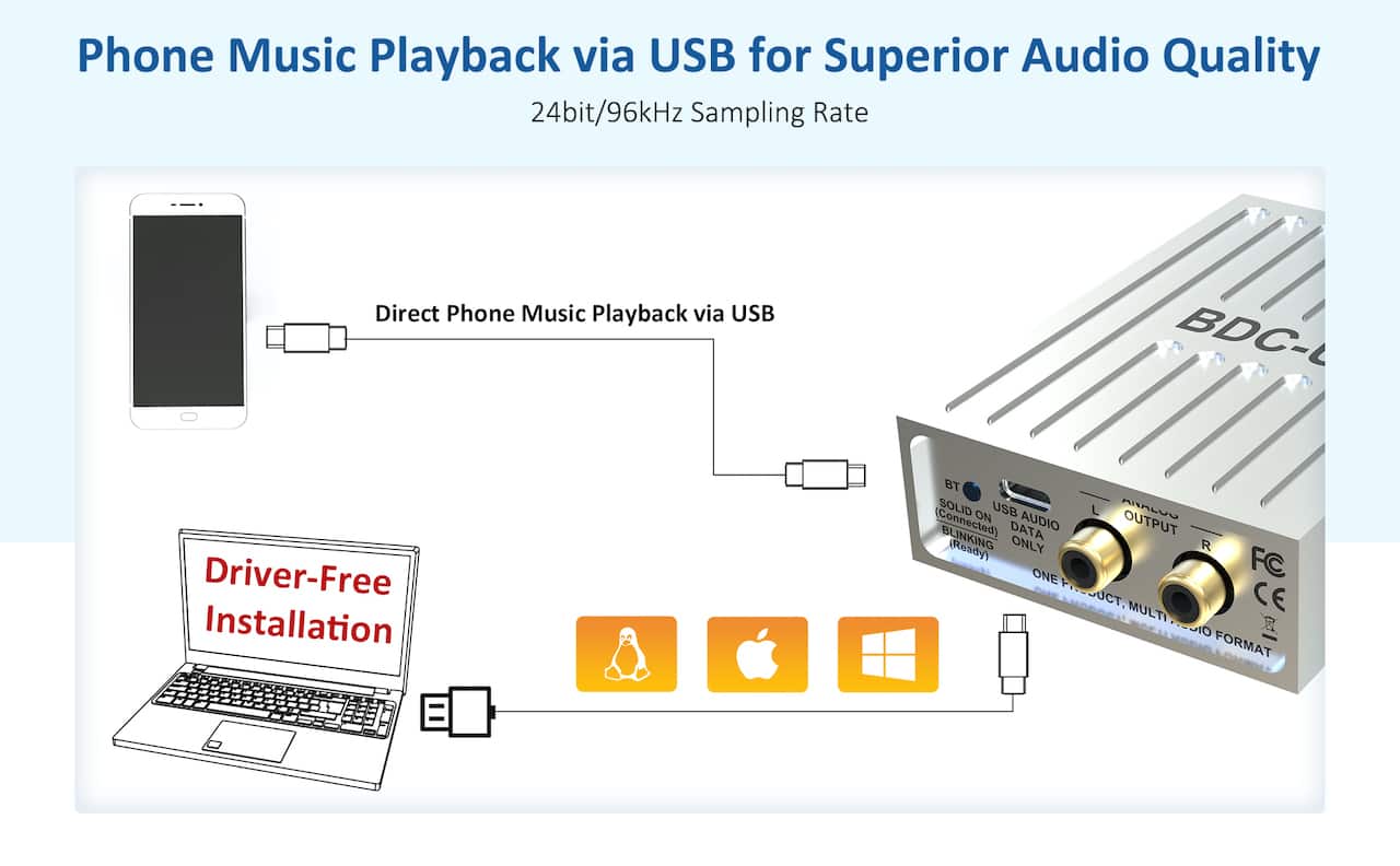 AA-AB41165 BDC-U Bluetooth 5.3 Receiver for Car Stereo with LDAC/USB Decoder with Analog Optical ...