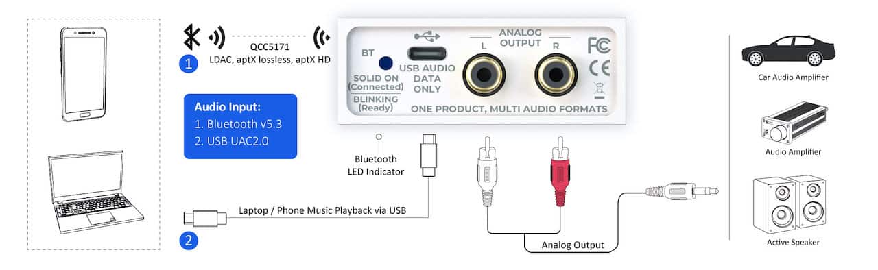 AA-AB41165 BDC-U Bluetooth 5.3 Receiver for Car Stereo with LDAC/USB Decoder with Analog Optical ...