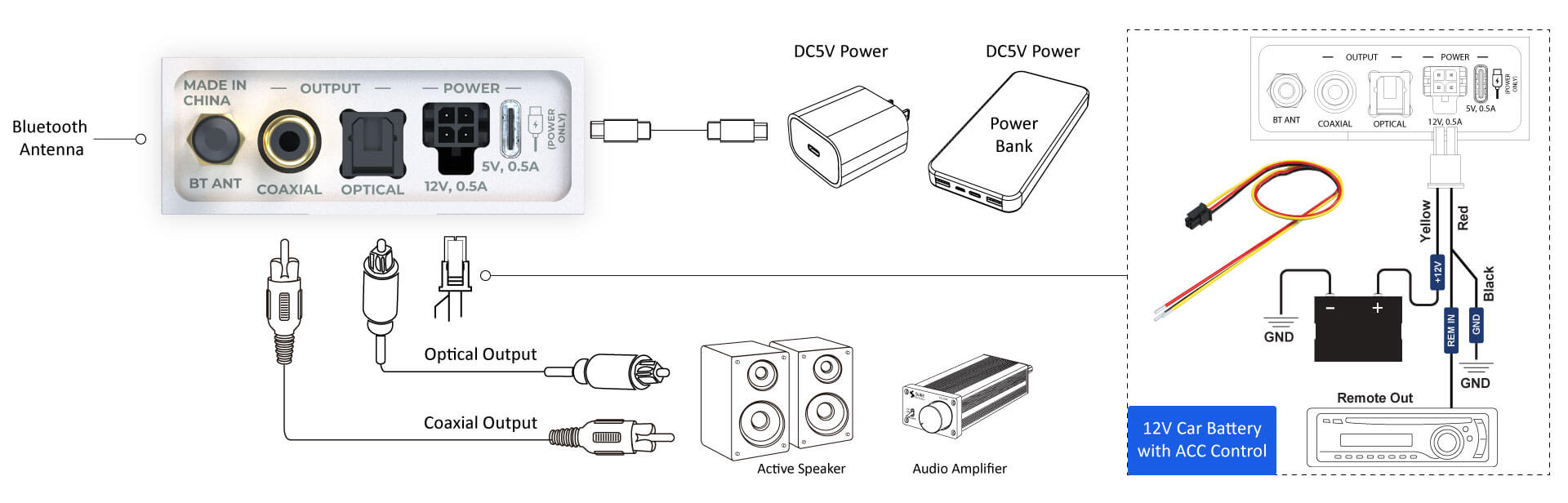 AA-AB41165 BDC-U Bluetooth 5.3 Receiver for Car Stereo with LDAC/USB ...