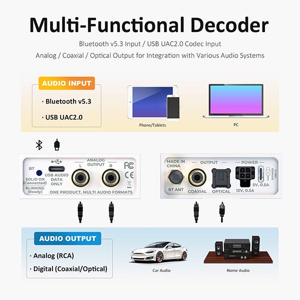 AA-AB41165 BDC-U Bluetooth 5.3 Receiver for Car Stereo with LDAC/USB Decoder with Analog Optical ...