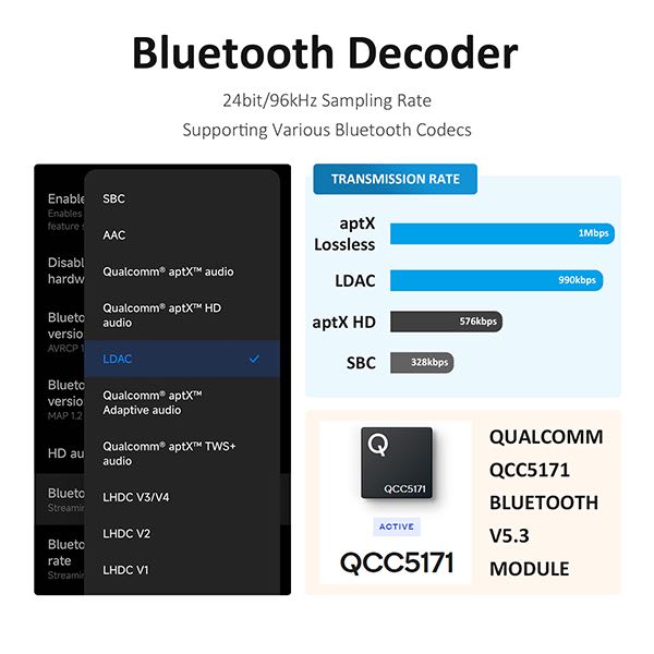 AA-AB41165 BDC-U Bluetooth 5.3 Receiver for Car Stereo with LDAC/USB Decoder with Analog Optical ...