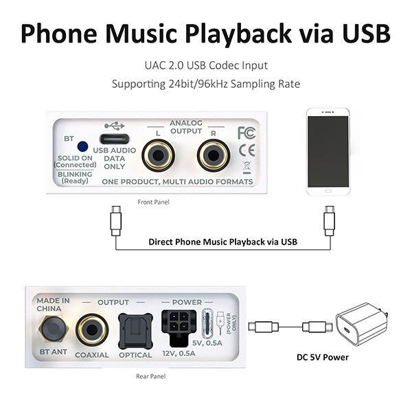 AA-AB41165 BDC-U Bluetooth 5.3 Receiver for Car Stereo with LDAC/USB Decoder with Analog Optical ...