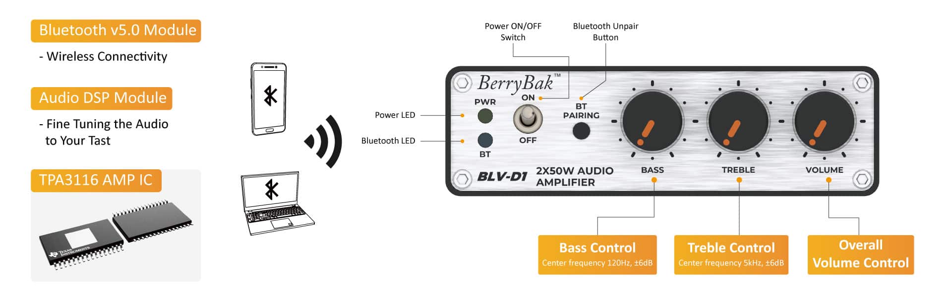 AA-AB32505 BLV-D1 2 x 50W Bluetooth Amplifier with DSP Independent ...