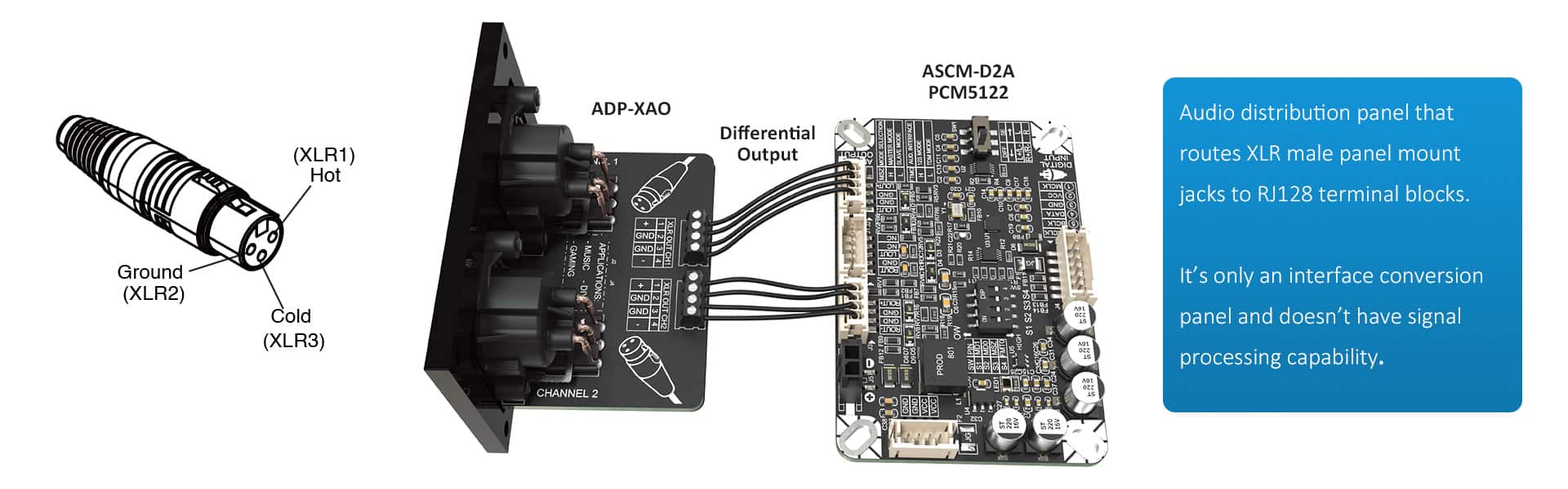 AA-AA11433 ADP-XAO XLR Analog Output Audio Distribution Panel 4mm ...