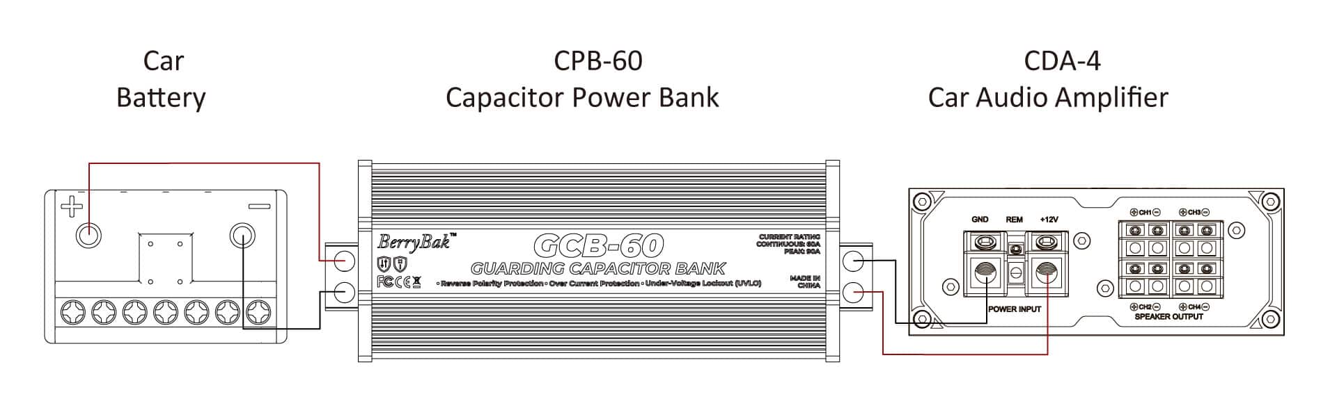 PS-SP16113 GCB-60 90A MAX 60A RMS 122,400uF Car Audio Capacitor Bank No ...